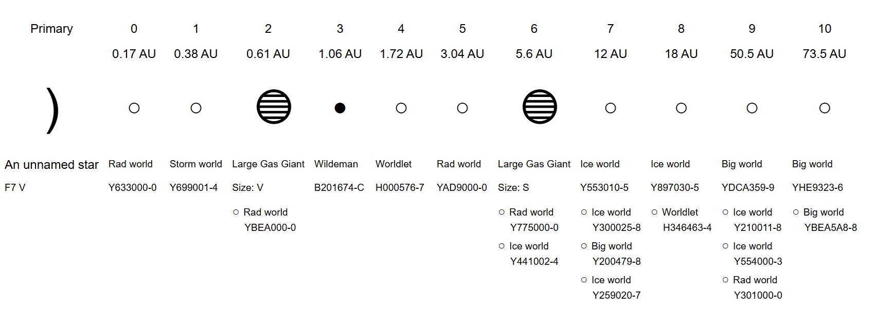 Wildeman System Geographic Location in Trojan Reach | World Anvil