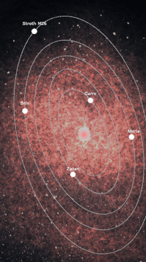 Theros Cluster in The Erebus System| World Anvil