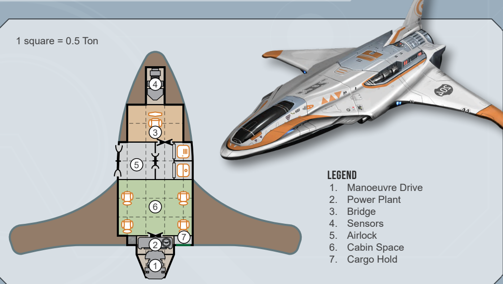 Philp Ship Vehicle in The Federation of Humanity | World Anvil